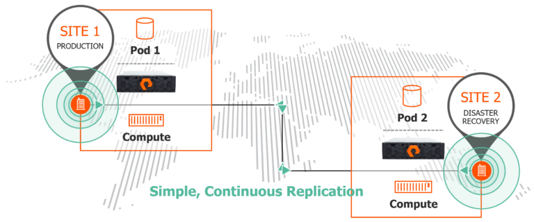 Pure Storage Data Protection Part I: Replication Fundamentals – Cody ...
